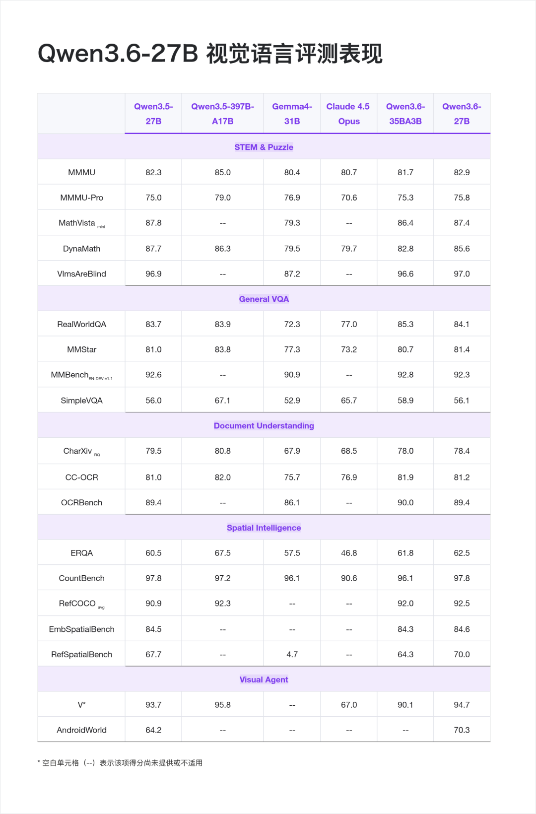 Qwen3.6发布27B Dense模型，提供旗舰级编程能力，魔搭Serverless训练服务Day0支持-阿里云开发者社区