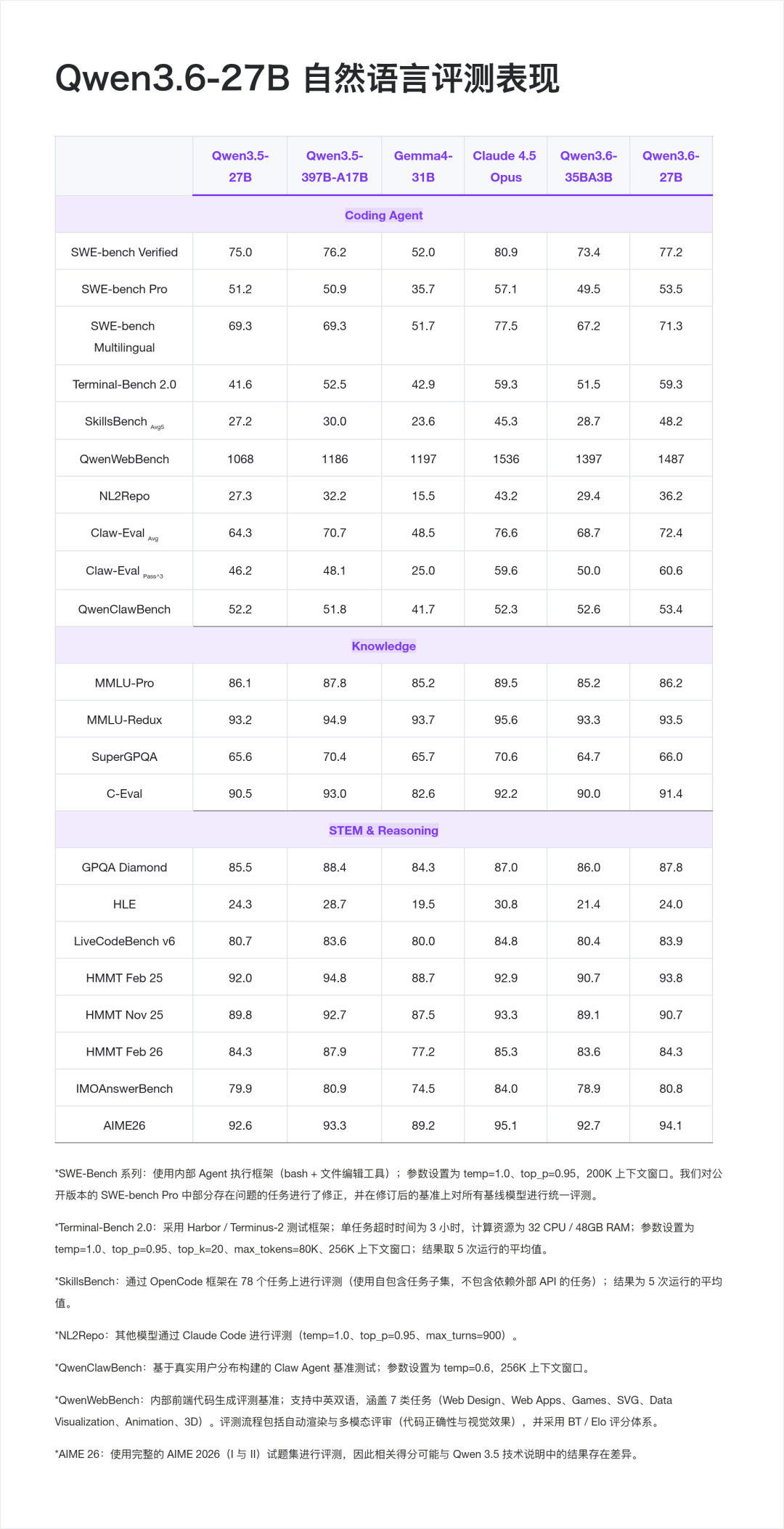 Qwen3.6发布27B Dense模型，提供旗舰级编程能力，魔搭Serverless训练服务Day0支持-阿里云开发者社区