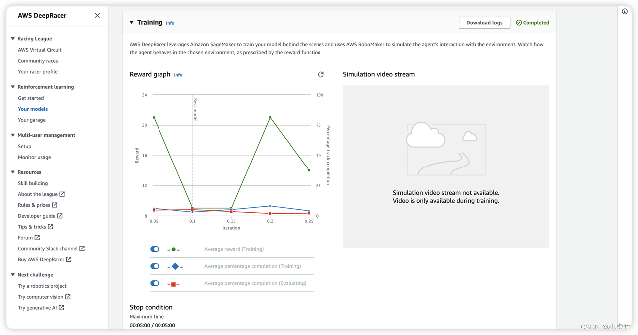 亚马逊云科技中国峰会：Amazon DeepRacer-梦想加速度-阿里云开发者社区