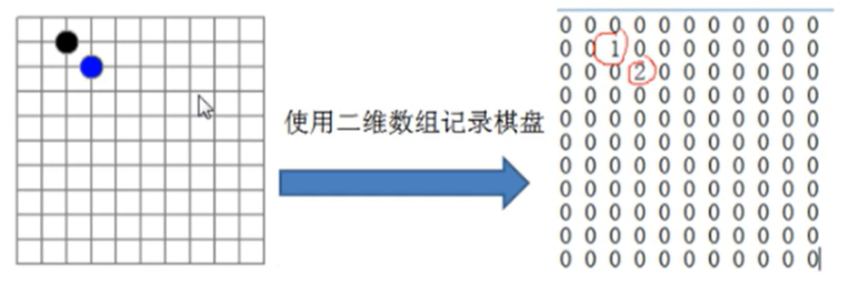 数据结构-稀疏数组（Java）-阿里云开发者社区