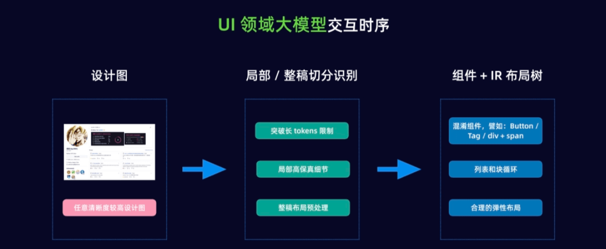 WeaveFox：蚂蚁集团推出 AI 前端智能研发平台，能够根据设计图直接生成源代码，支持多种客户端和技术栈-阿里云开发者社区