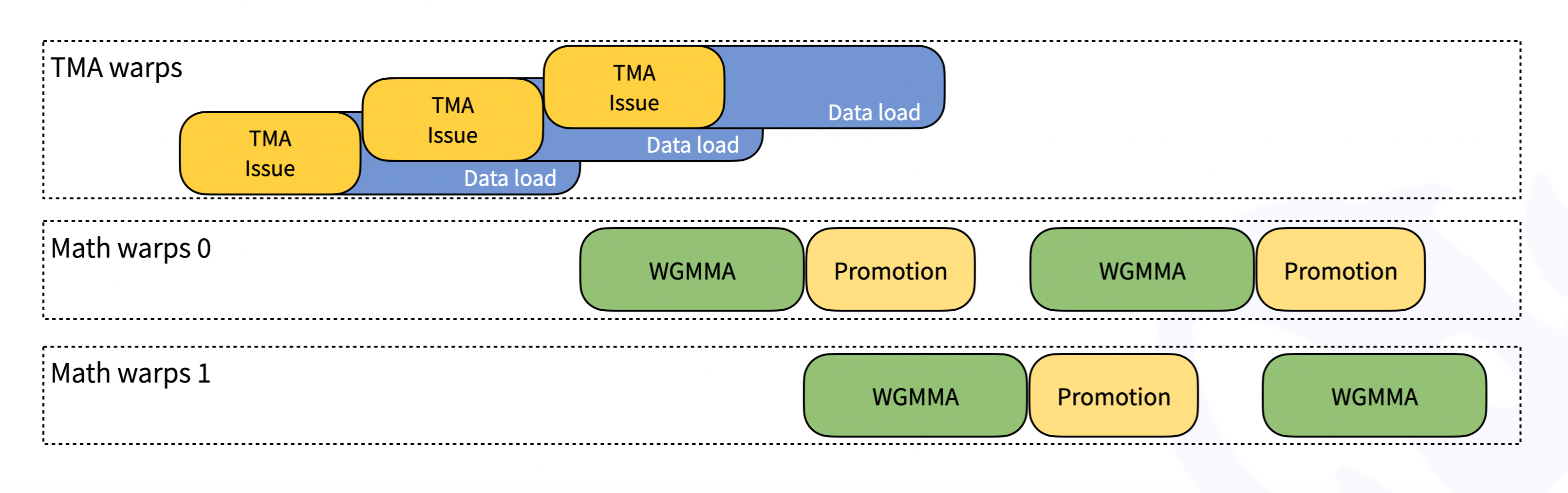 DeepSeek 开源周第三弹！DeepGEMM：FP8矩阵计算神器！JIT编译+Hopper架构优化，MoE性能飙升-阿里云开发者社区