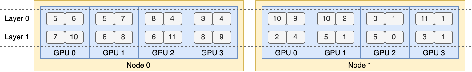 DeepSeek EPLB冗余专家策略优化MoE模型负载均衡-开发者社区-阿里云
