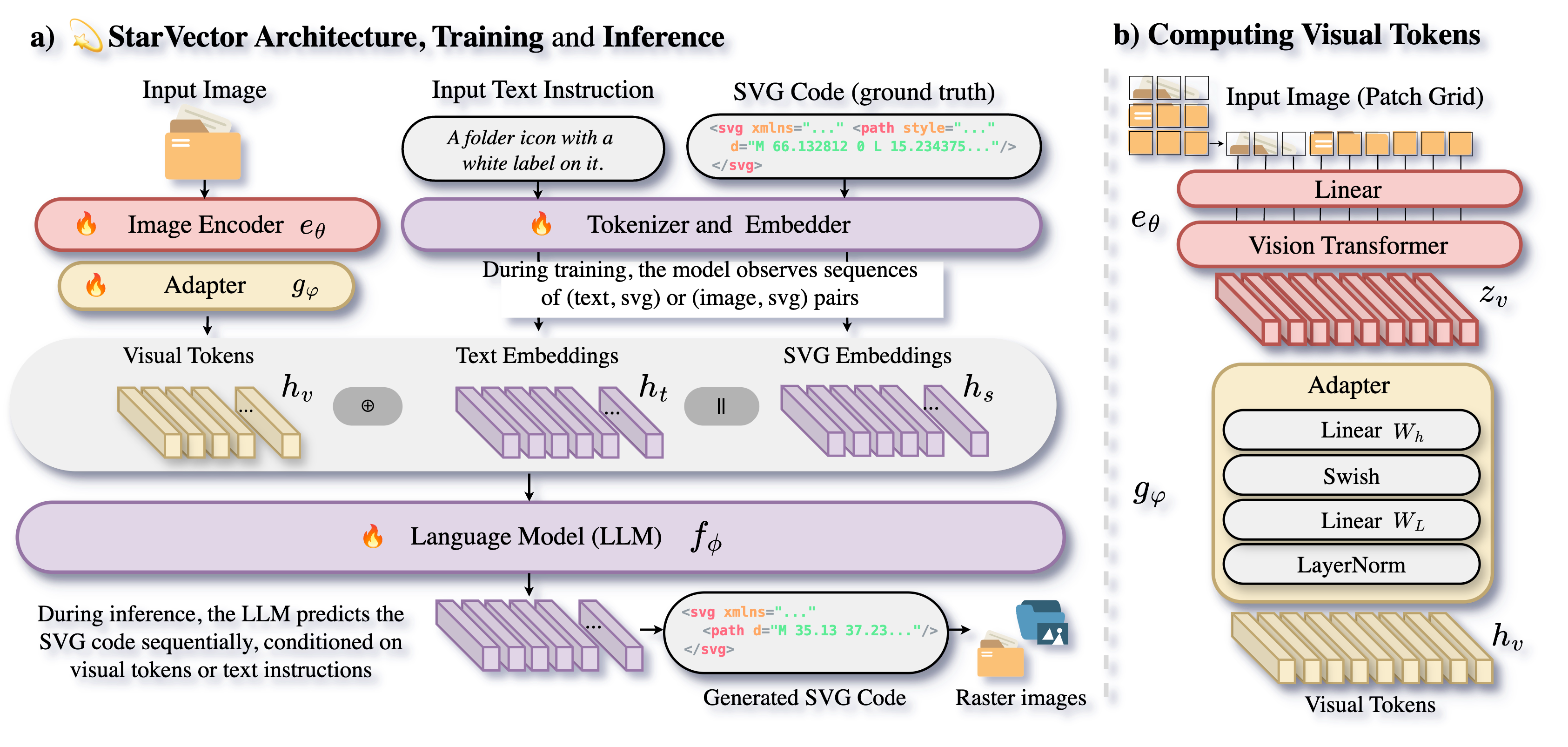 使用StarVector将图像和文本生成SVG矢量图代码-开发者社区-阿里云