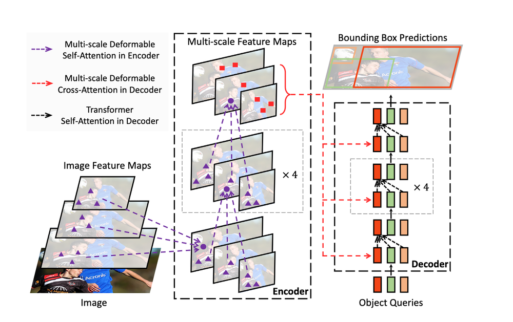 RF-DETR：YOLO霸主地位不保？开源 SOTA 实时目标检测模型，比眨眼还快3倍！-阿里云开发者社区