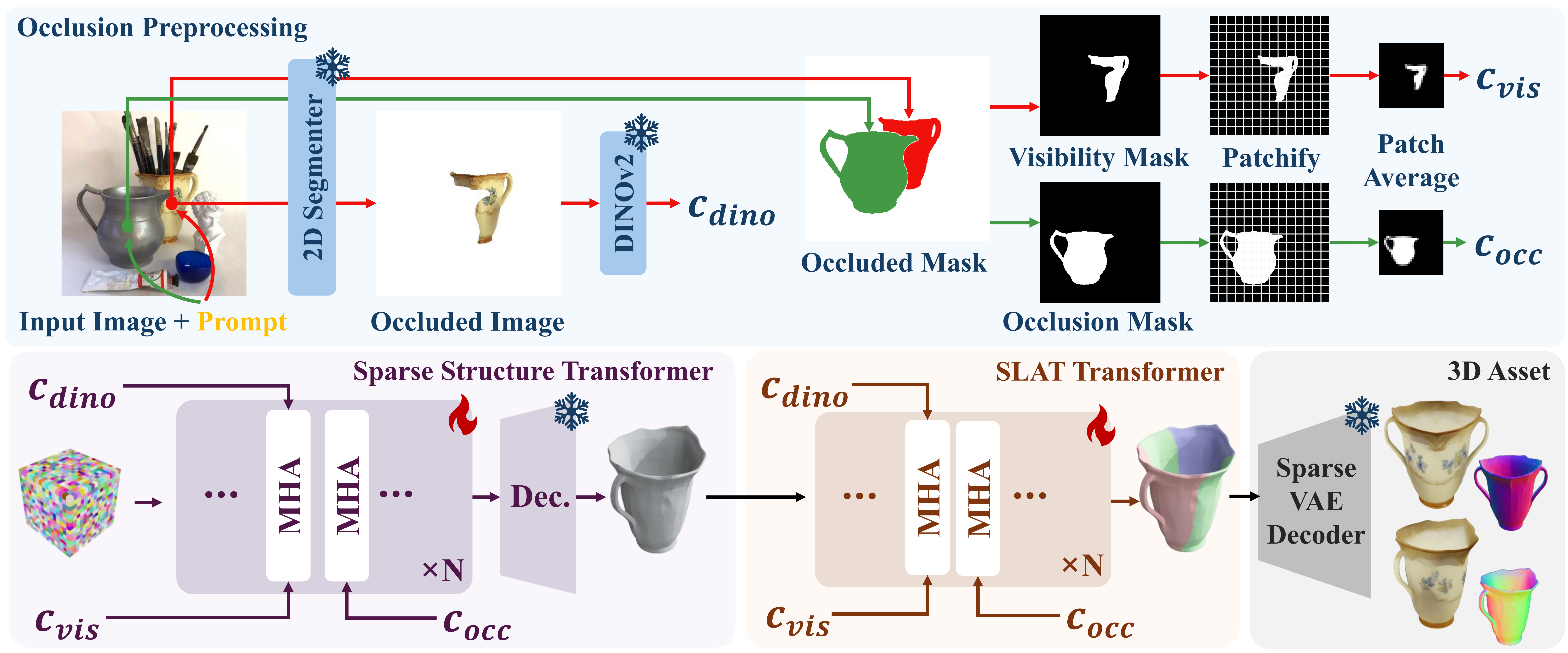 Amodal3R模型详解如何用合成数据重建完整的被遮挡3D物体-开发者社区-阿里云