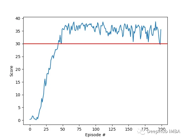 DDPG算法实现Reacher机械臂连续控制实践-开发者社区-阿里云