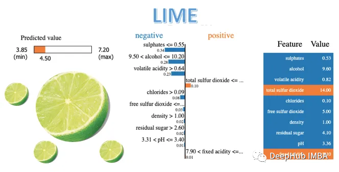 使用LIME解释各种机器学习模型代码示例-阿里云开发者社区