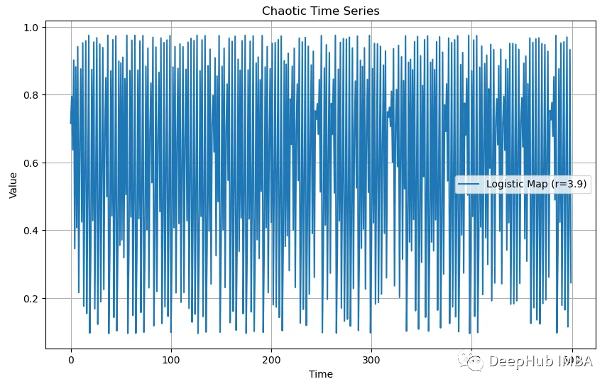 使用Python创建递归图可视化时间序列-开发者社区-阿里云
