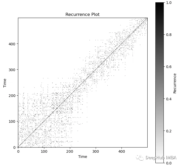使用递归图 recurrence plot 表征时间序列-阿里云开发者社区