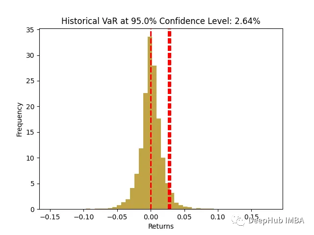 使用Python实现三种风险价值VaR的计算方法-开发者社区-阿里云