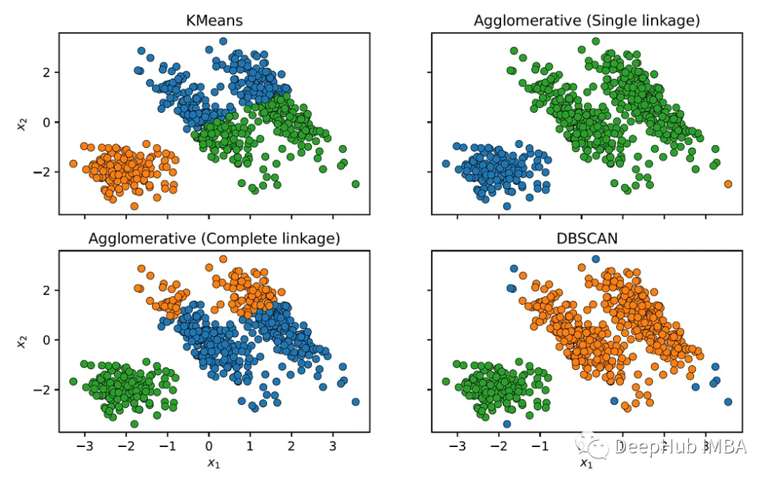 高斯混合模型GMM的原理及EM算法Python实现-开发者社区-阿里云