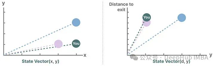 Mamba RNN Transformer架构对比与SSM原理深度剖析-开发者社区-阿里云