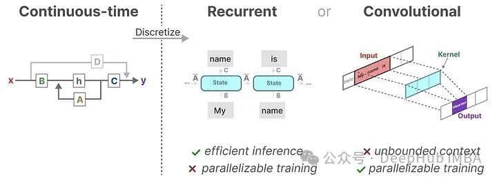 Mamba RNN Transformer架构对比与SSM原理深度剖析-开发者社区-阿里云