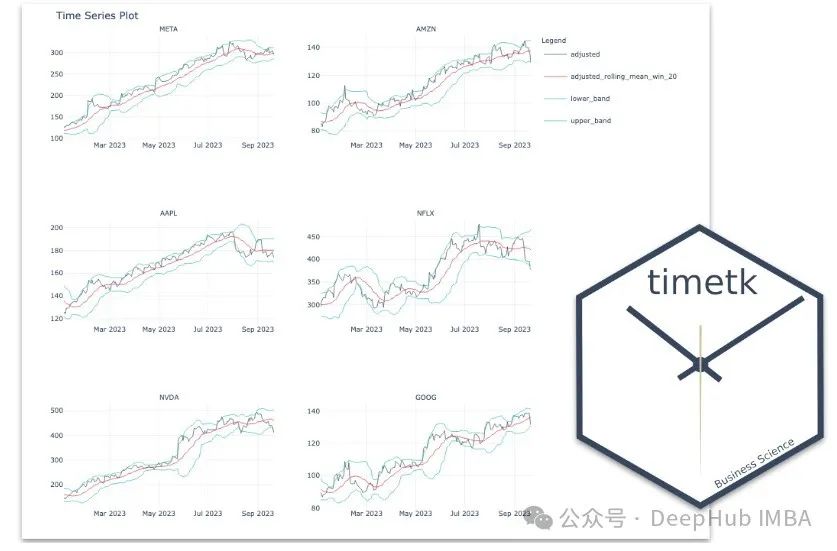 PyTimeTK: 一个简单有效的时间序列分析库-阿里云开发者社区
