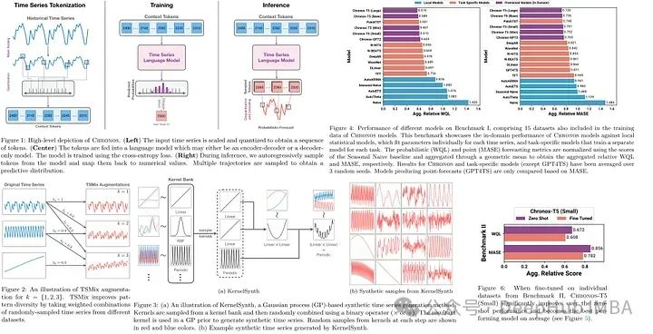 Chronos: 将时间序列作为一种语言进行学习-阿里云开发者社区