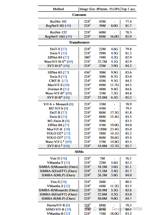 SiMBA引入EinFFT增强Mamba实现图像时序预测-开发者社区-阿里云