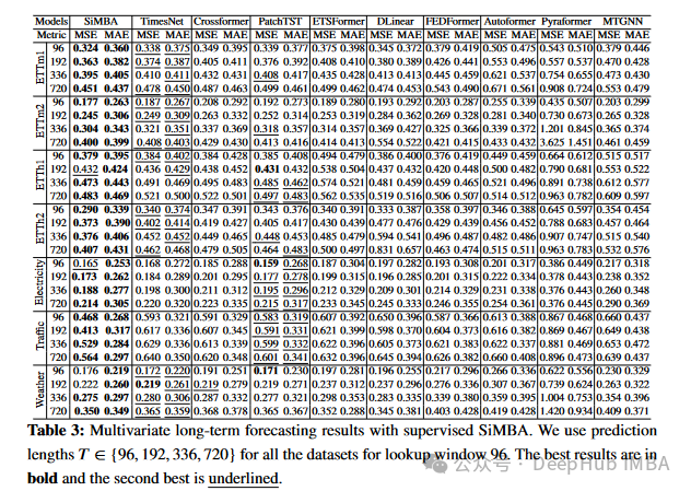 SiMBA引入EinFFT增强Mamba实现图像时序预测-开发者社区-阿里云