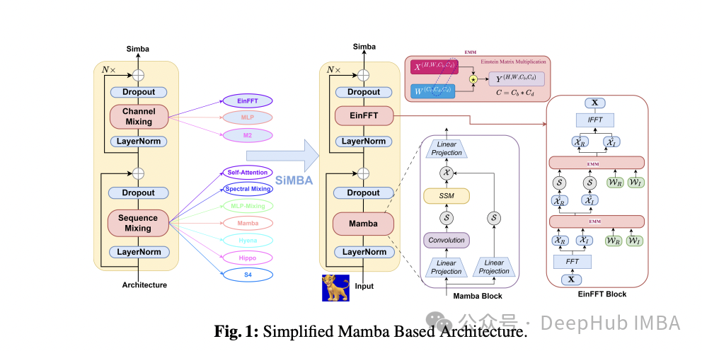 SiMBA引入EinFFT增强Mamba实现图像时序预测-开发者社区-阿里云