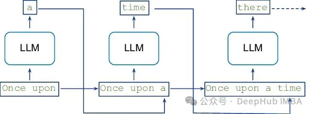 使用transformers推测解码无损加速LLM推理-开发者社区-阿里云