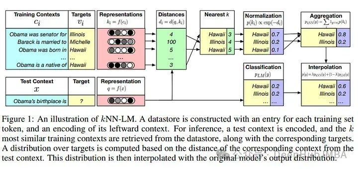 RAG 2.0架构详解：构建端到端检索增强生成系统-阿里云开发者社区