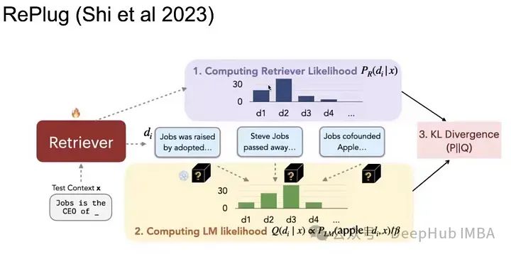 详解RAG从冻结模型到端到端可训练系统的演进-开发者社区-阿里云