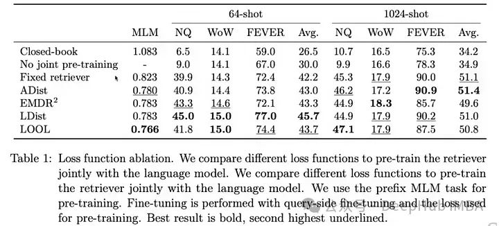 RAG 2.0架构详解：构建端到端检索增强生成系统-阿里云开发者社区