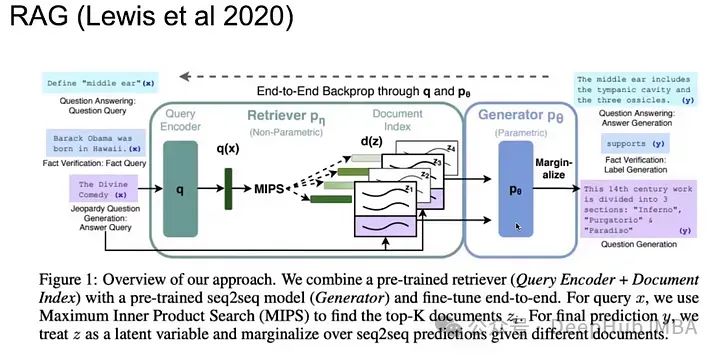 详解RAG从冻结模型到端到端可训练系统的演进-开发者社区-阿里云