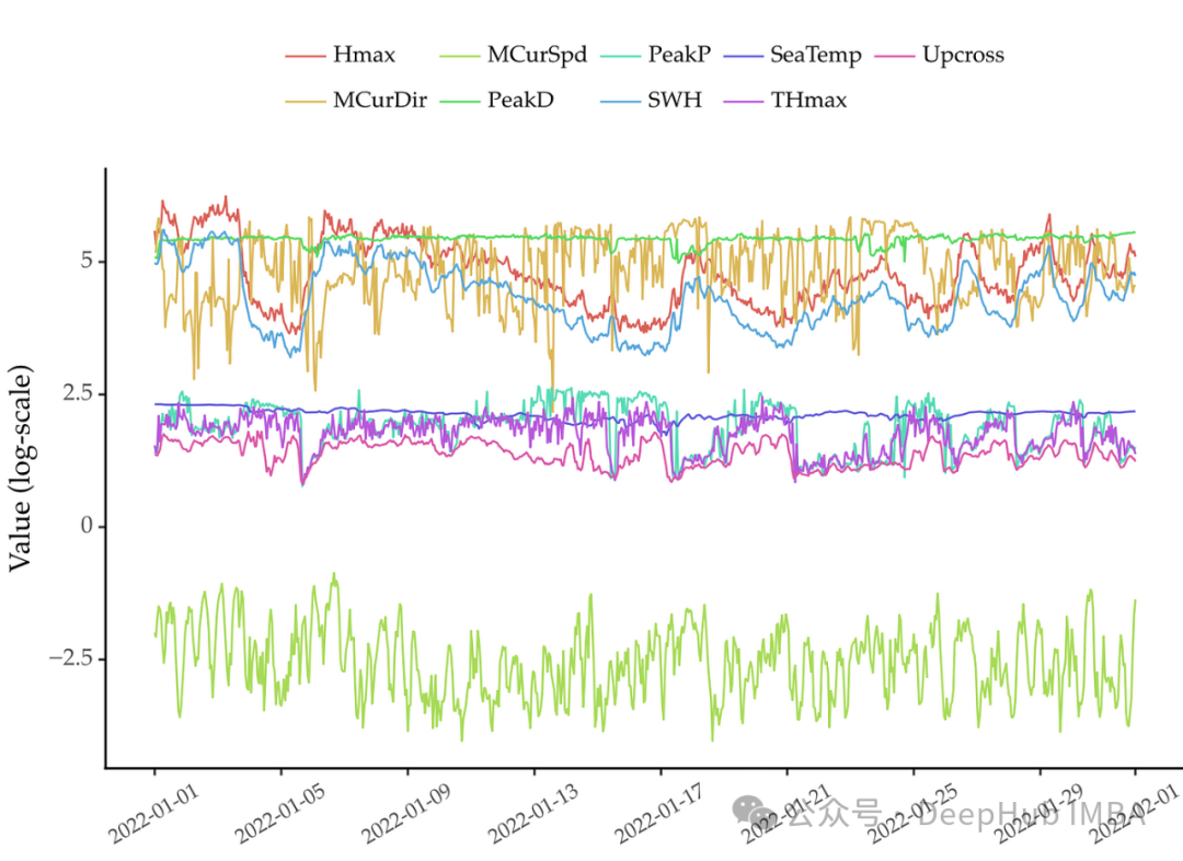掌握时间序列特征工程：常用特征总结与 Feature-engine 的应用-阿里云开发者社区