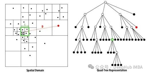 Barnes-Hut t-SNE:大规模数据的高效降维算法-阿里云开发者社区
