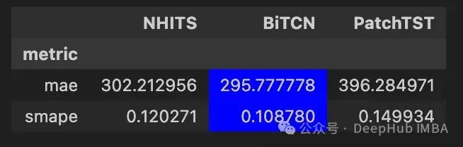 BiTCN：基于卷积网络的多元时间序列预测-阿里云开发者社区