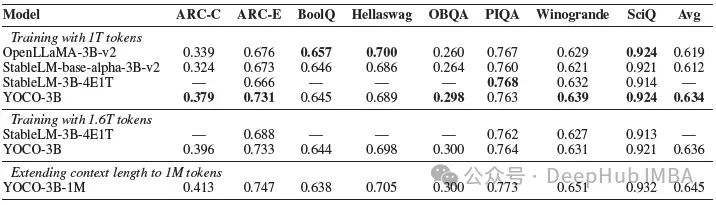 You Only Cache Once:YOCO 基于Decoder-Decoder 的一个新的大语言模型架构-阿里云开发者社区