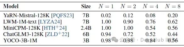You Only Cache Once:YOCO 基于Decoder-Decoder 的一个新的大语言模型架构-阿里云开发者社区
