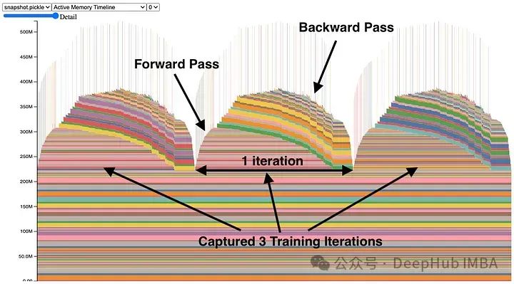 使用PyTorch Profiler进行模型性能分析，改善并加速PyTorch训练-阿里云开发者社区