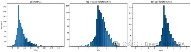 8种数值变量的特征工程技术：利用Sklearn、Numpy和Python将数值转化为预测模型的有效特征-阿里云开发者社区