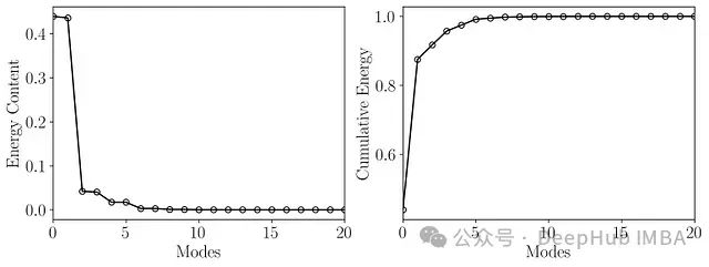 基于OpenFOAM和Python的流场动态模态分解：从数据提取到POD-DMD分析-阿里云开发者社区