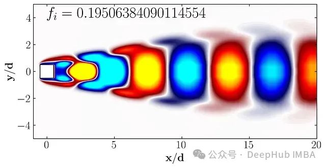 基于OpenFOAM和Python的流场动态模态分解：从数据提取到POD-DMD分析-阿里云开发者社区