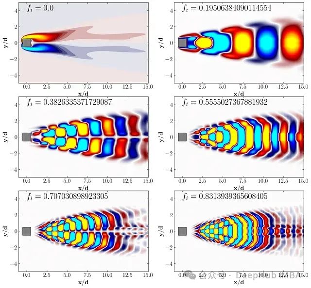 基于OpenFOAM和Python的流场动态模态分解：从数据提取到POD-DMD分析-阿里云开发者社区