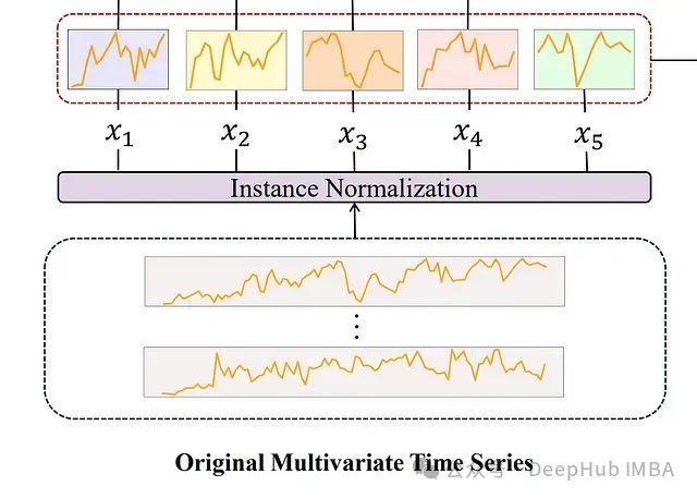 TimeDART：基于扩散自回归Transformer 的自监督时间序列预测方法-阿里云开发者社区