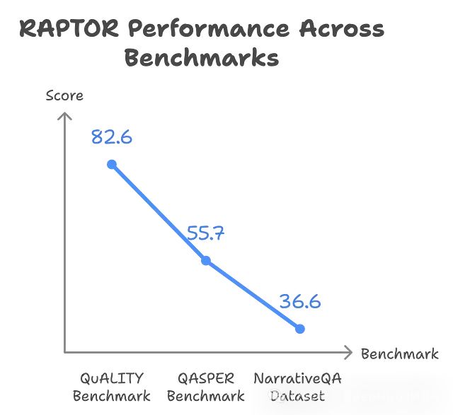 RAPTOR：多模型融合+层次结构 = 检索性能提升20%，结果还更稳健-阿里云开发者社区