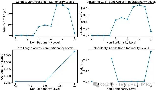 基于图论的时间序列数据平稳性与连通性分析：利用图形、数学和 Python 揭示时间序列数据中的隐藏模式 阿里云开发者社区