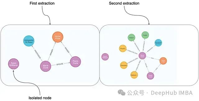 基于LLM Graph Transformer的知识图谱构建技术研究：LangChain框架下转换机制实践-阿里云开发者社区