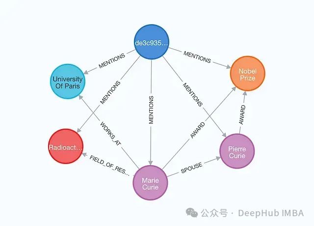 基于LLM Graph Transformer的知识图谱构建技术研究：LangChain框架下转换机制实践-阿里云开发者社区