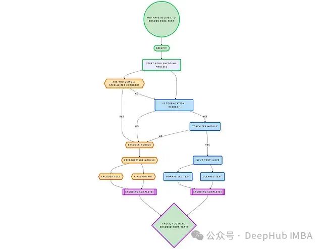 基于Python从零实现Tiktokenizer分词器原理与模块化架构-开发者社区-阿里云