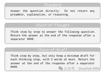 Chain of Draft: 借鉴人类草稿思维让大型语言模型更快地思考-阿里云开发者社区