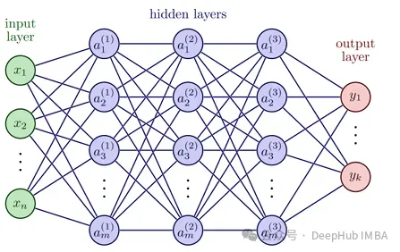 PyTorch PINN实战：用深度学习求解微分方程-阿里云开发者社区