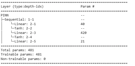PyTorch PINN实战：用深度学习求解微分方程-阿里云开发者社区