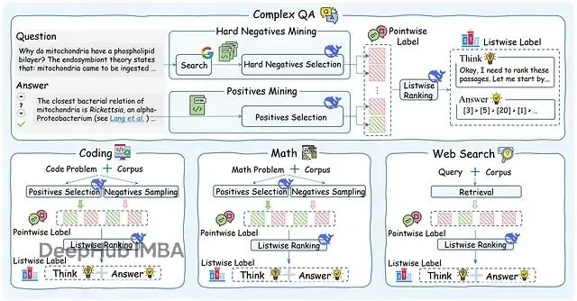ReasonRank：从关键词匹配到逻辑推理，排序准确性大幅超越传统方法-阿里云开发者社区
