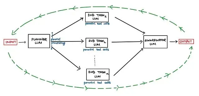 深度研究Agent架构解析：4种Agent架构介绍及实用Prompt模板-阿里云开发者社区