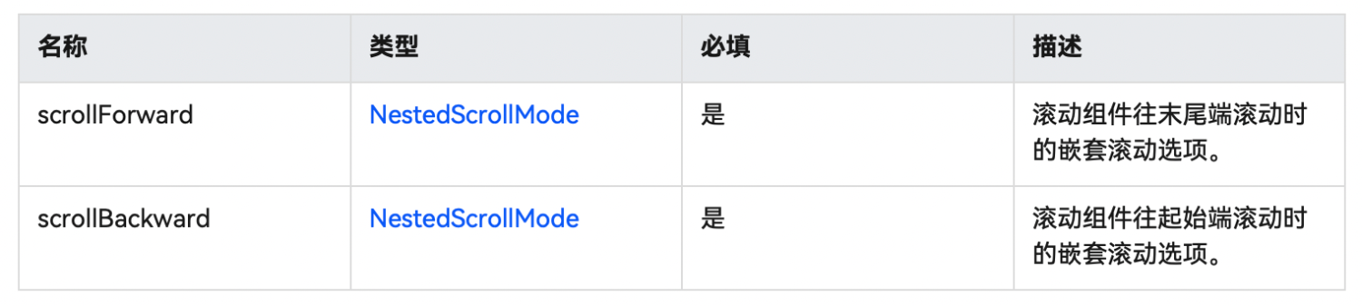 鸿蒙开发：使用nestedScroll解决滑动冲突-阿里云开发者社区